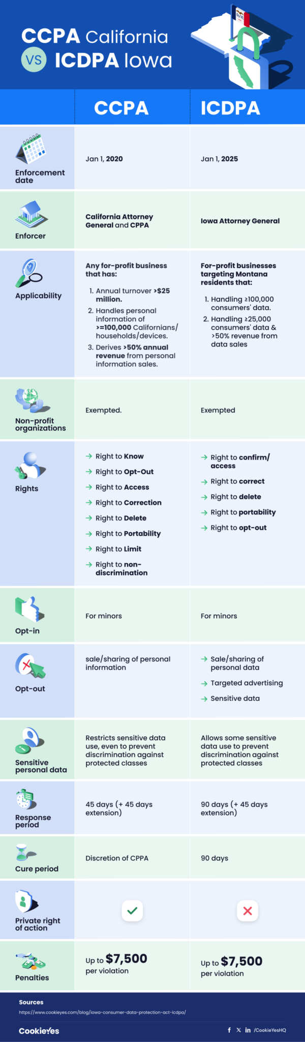 Guide to the Iowa Consumer Data Protection Act (ICDPA) - CookieYes