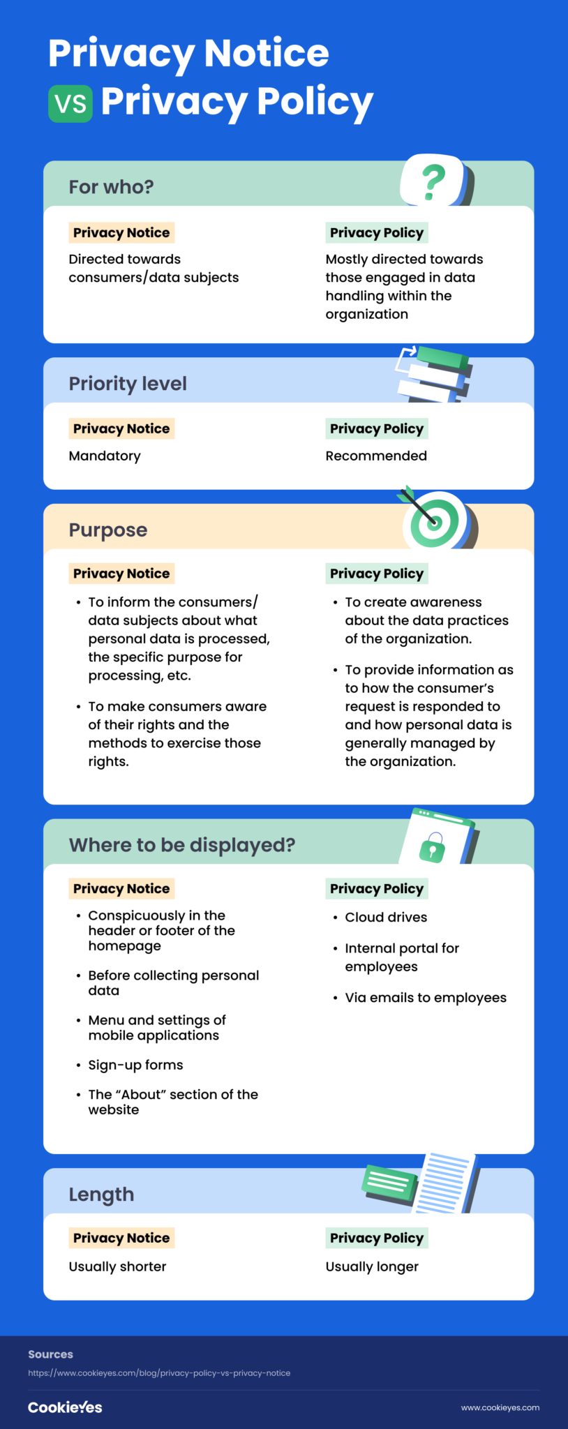 Privacy Policy vs Privacy Notice: What’s the Difference? - CookieYes
