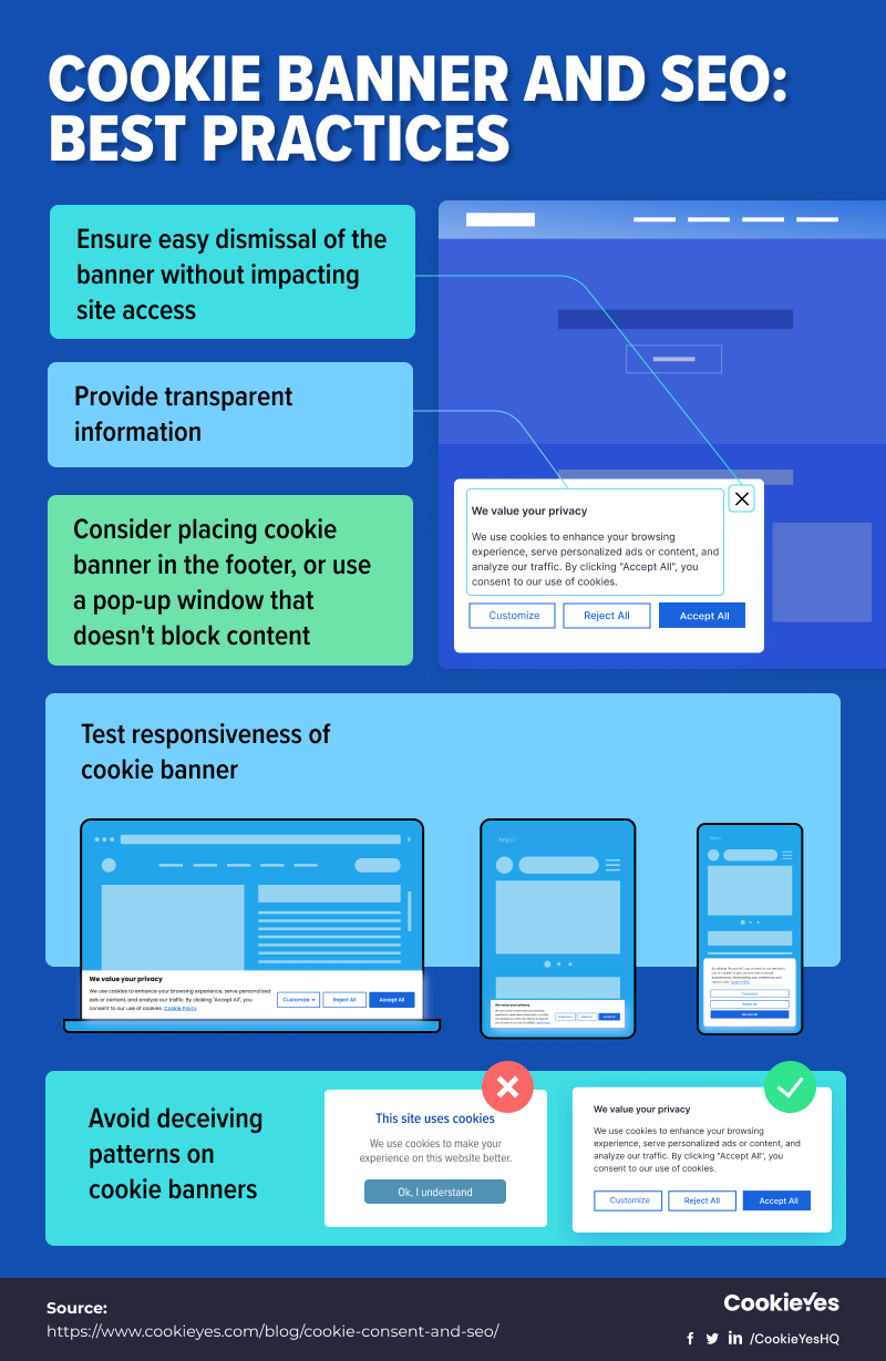 Cookie Banner and SEO [Infographic] - CookieYes
