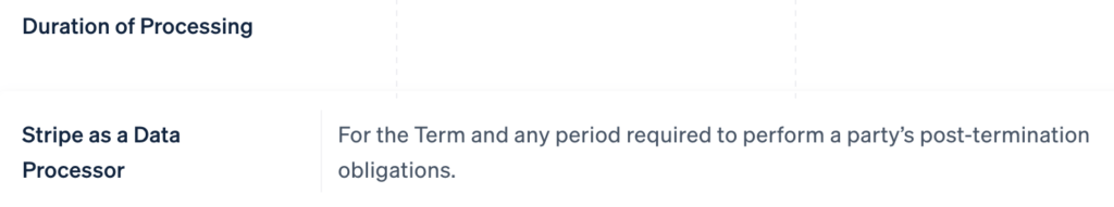10 Must-Have Clauses in Your Data Processing Agreement - CookieYes