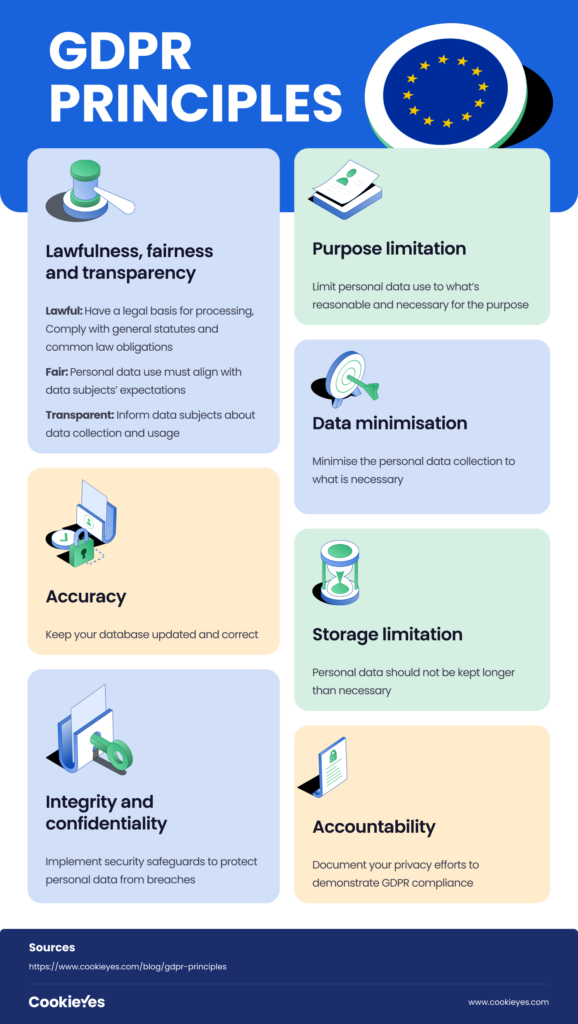 7 GDPR Principles Every Business Must Follow for Compliance - CookieYes