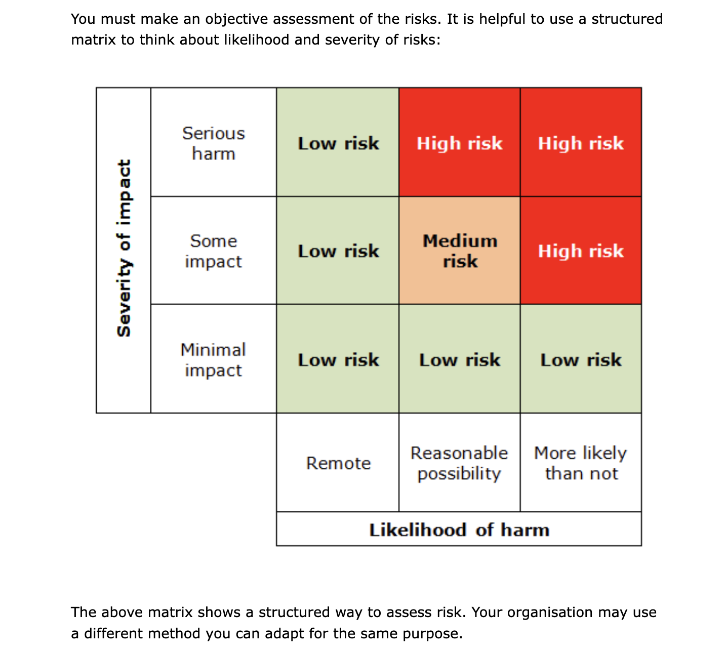 Data Protection Impact Assessment: Step-by-Step Guide