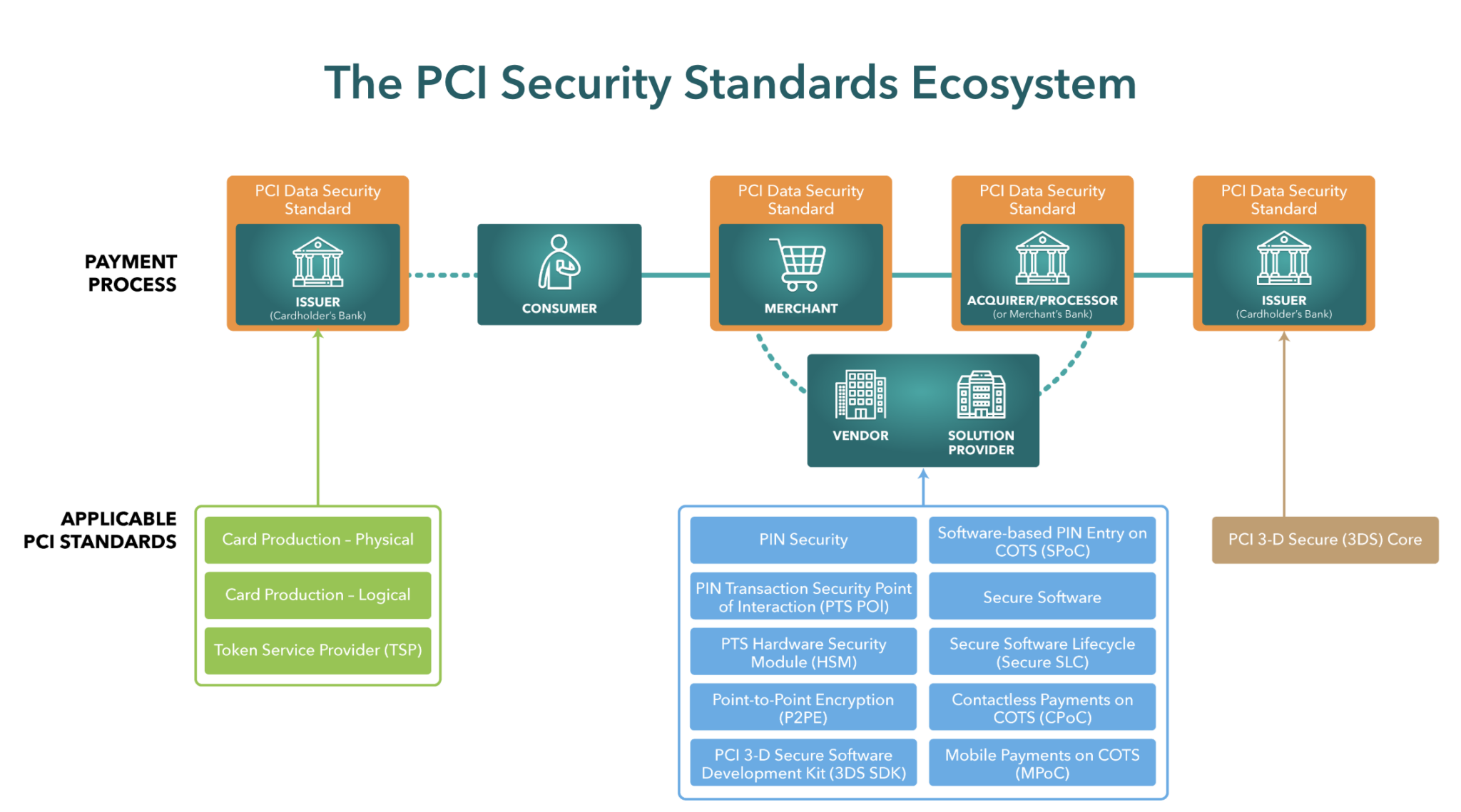 The Ultimate Guide to Data Compliance in 2025 - CookieYes