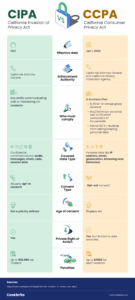 California Invasion of Privacy Act (CIPA): A Modern Business Guide ...