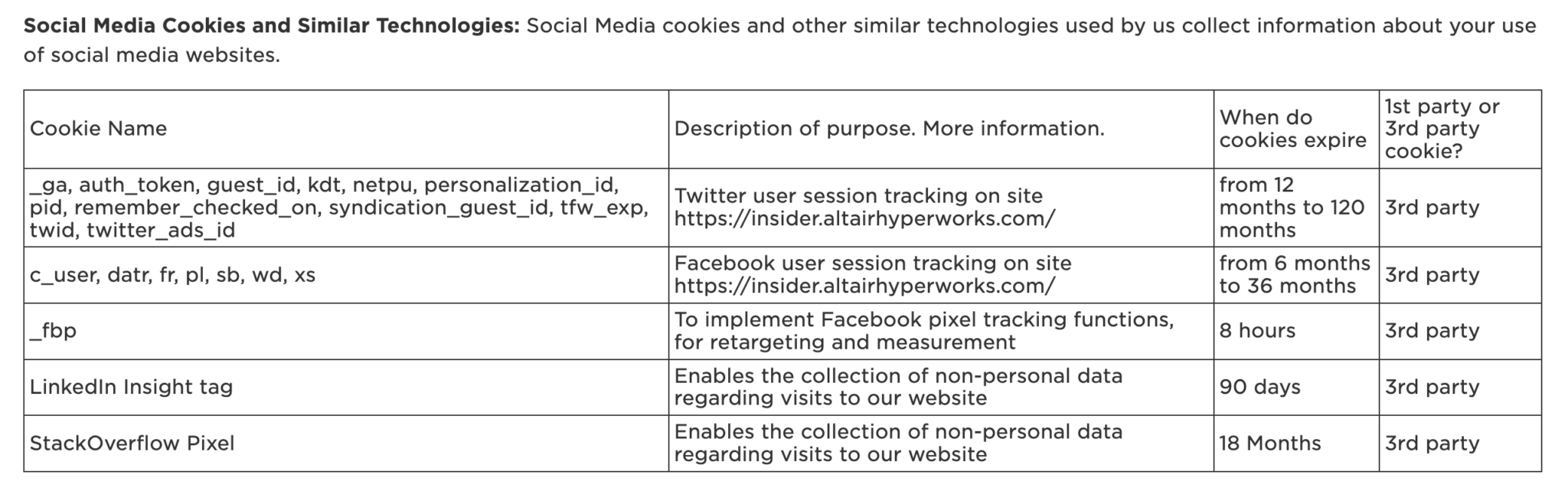 Social Media Cookies: What Happens Behind Likes and Shares? - CookieYes