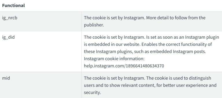 Social Media Cookies: What Happens Behind Likes and Shares? - CookieYes