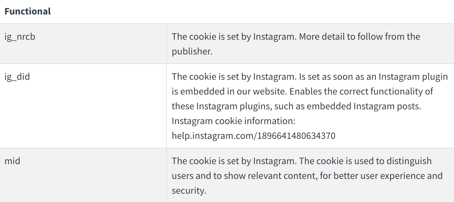 Social Media Cookies: What Happens Behind Likes and Shares? - CookieYes
