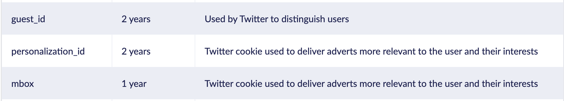 Social Media Cookies: What Happens Behind Likes and Shares? - CookieYes