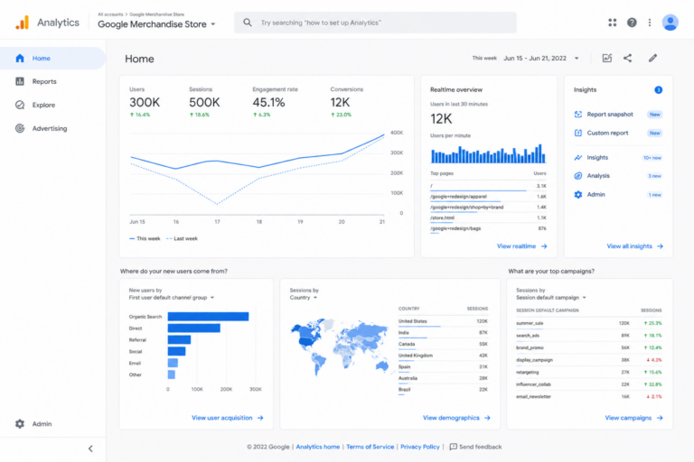 Privacy Policy for Google Analytics Users: Free Template and Examples ...
